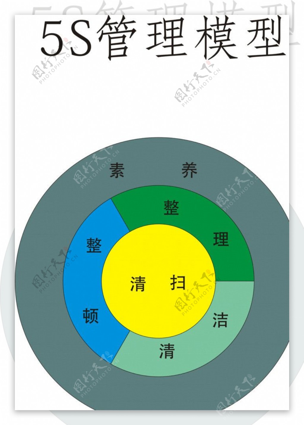 5S管理模型练习使用图片素材-编号07985476-图行天下
