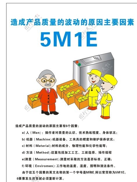 工厂用5M1E图例图片素材-编号10628286-图行天下